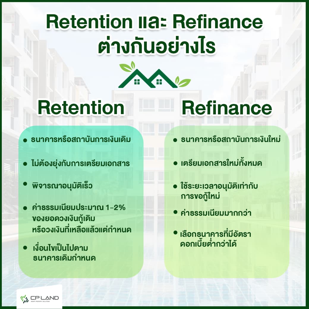 รู้จักความแตกต่างระหว่าง Retention และ Refinance